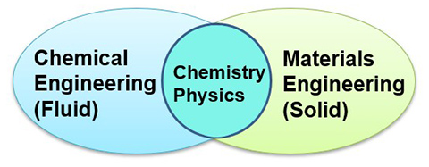 National Central University College of Engineering